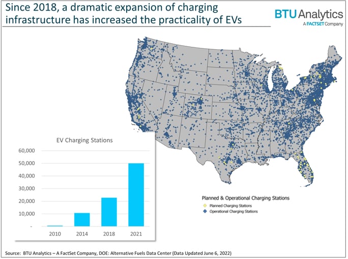 Strong EV Sales Could Soon Weigh on Gasoline Demand