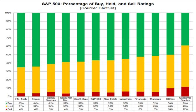 Analysts Continue to Have An Unusually High Number of “Buy” Ratings on ...