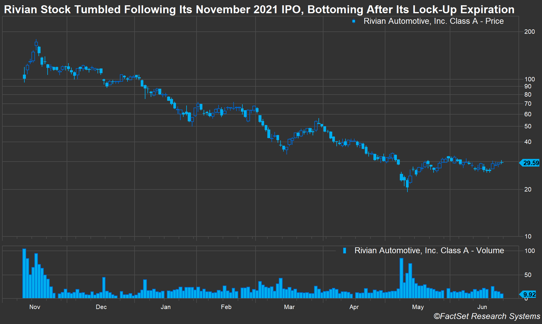 IPOs and SPACs Come Full Circle as Liquidity Dries