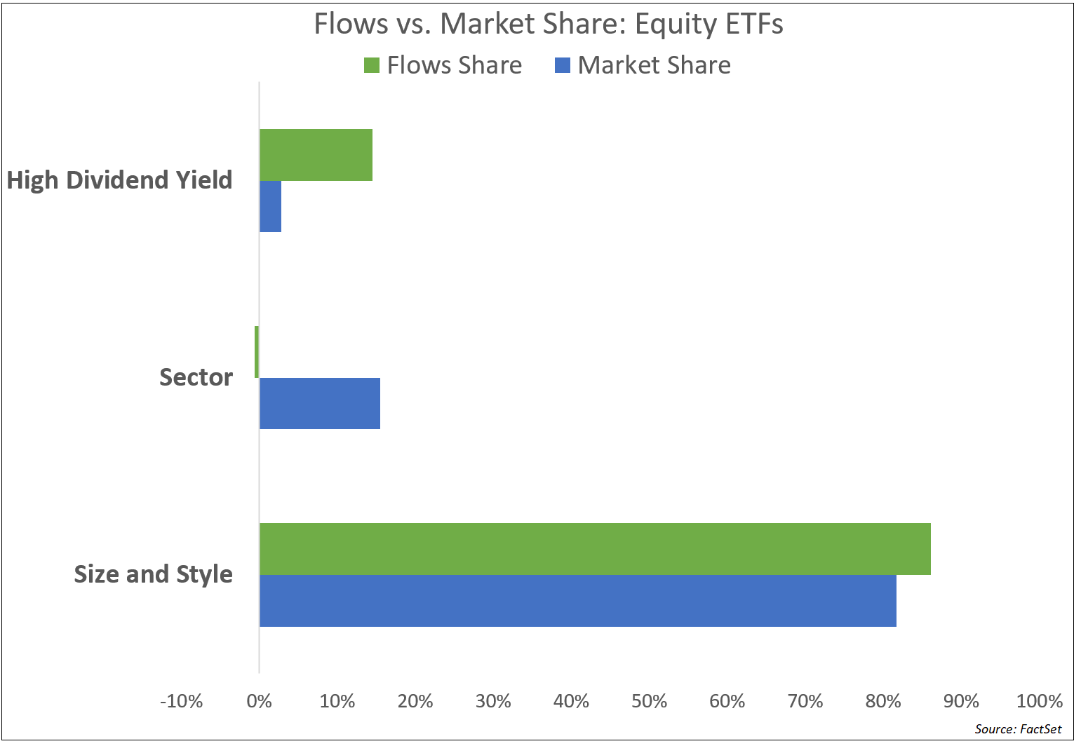 H1 2022 ETF Flows: Steadfast, Brave...and Foolhardy?