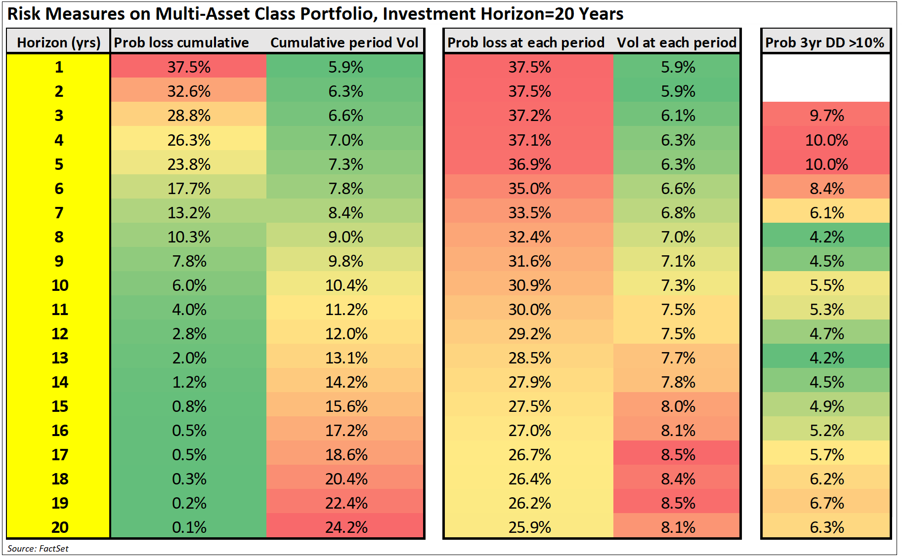What is the Right Risk Measure for Long-Term Investors?