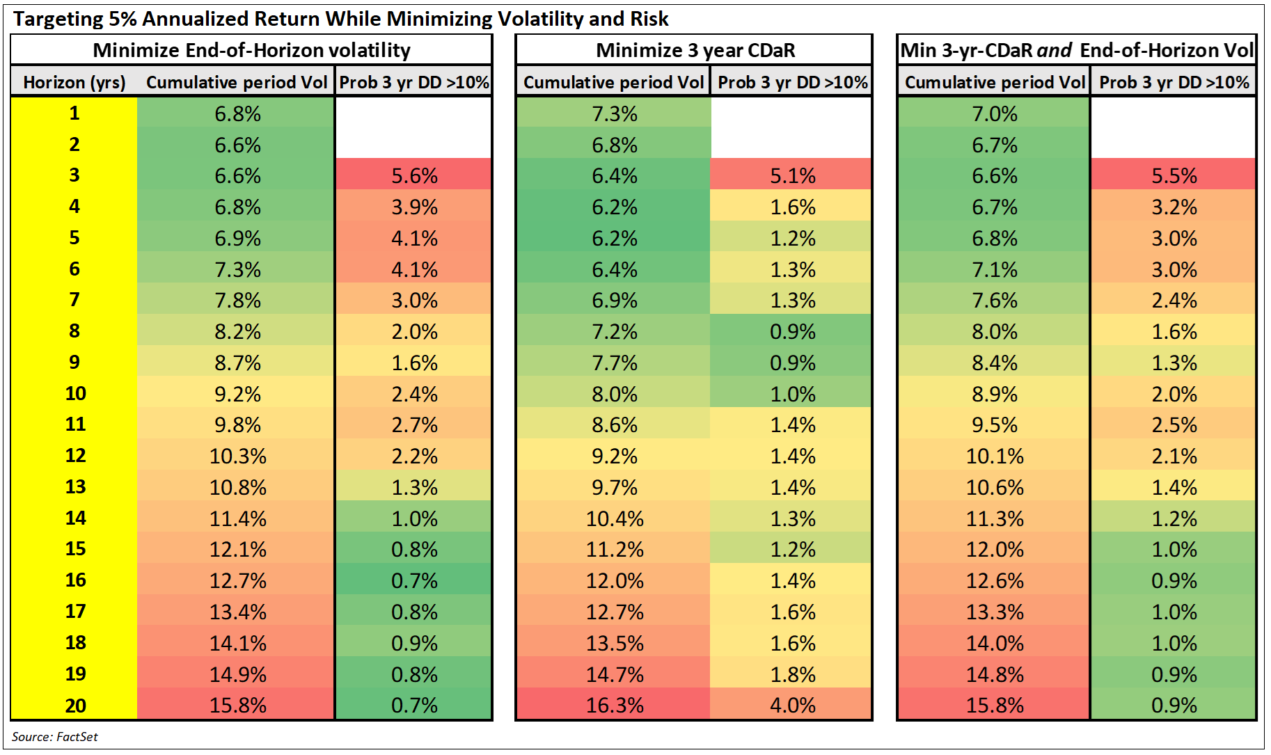 What is the Right Risk Measure for Long-Term Investors?