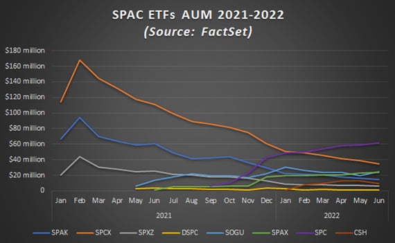 The Curious Case of SPAC ETFs