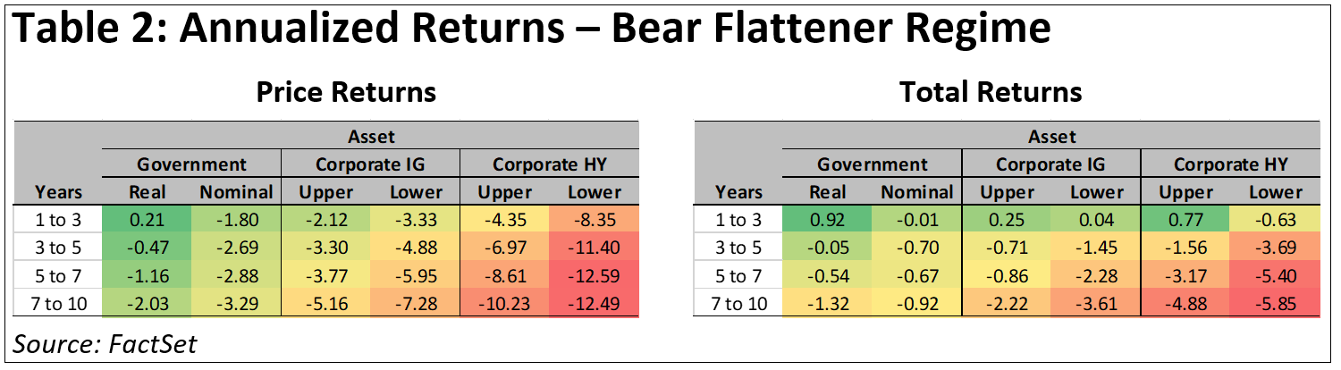 Optimal Fixed Income Asset Allocation Over Economic and Monetary Policy ...