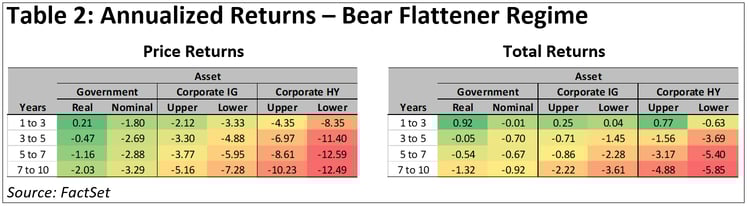 Optimal Fixed Income Asset Allocation Over Economic and Monetary Policy ...