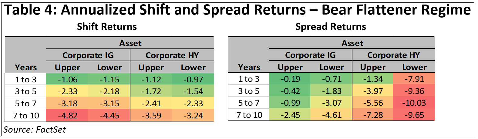 Optimal Fixed Income Asset Allocation Over Economic and Monetary Policy ...