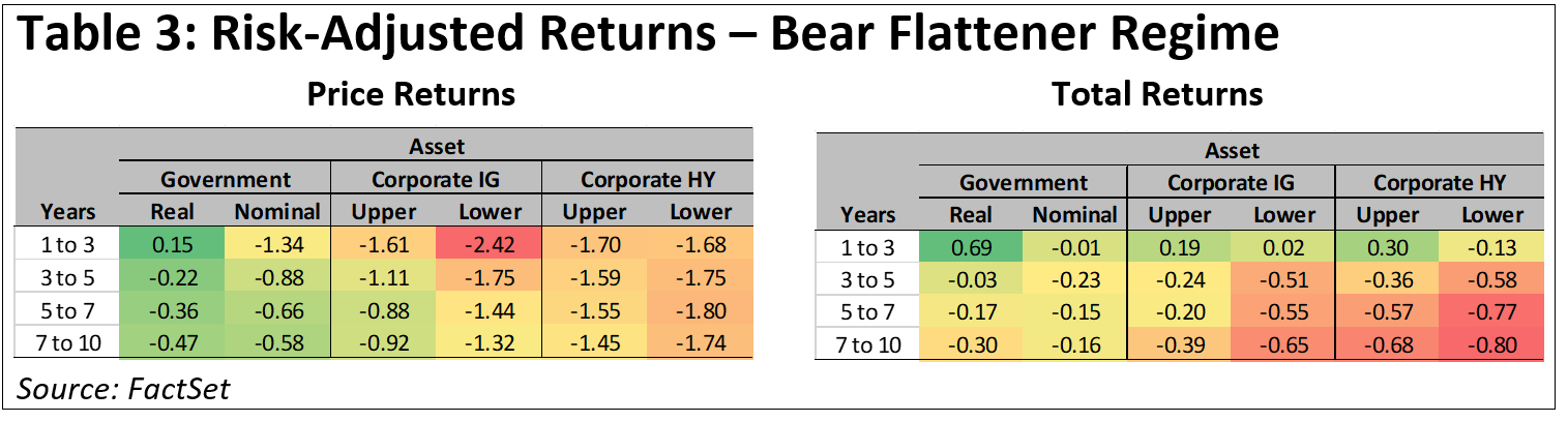 Optimal Fixed Income Asset Allocation Over Economic and Monetary Policy ...