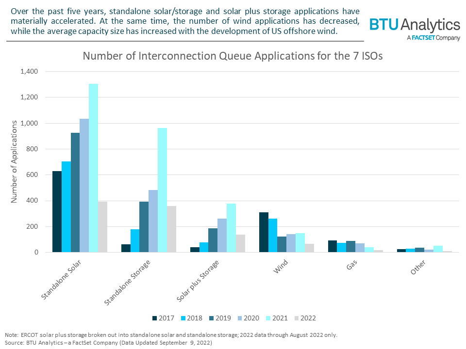 Fuel Mixes Around the US Continue to Shift