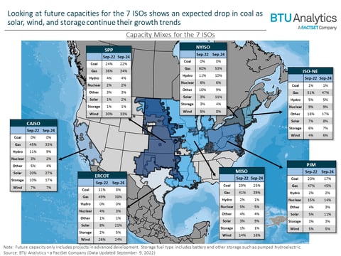 Fuel Mixes Around the US Continue to Shift