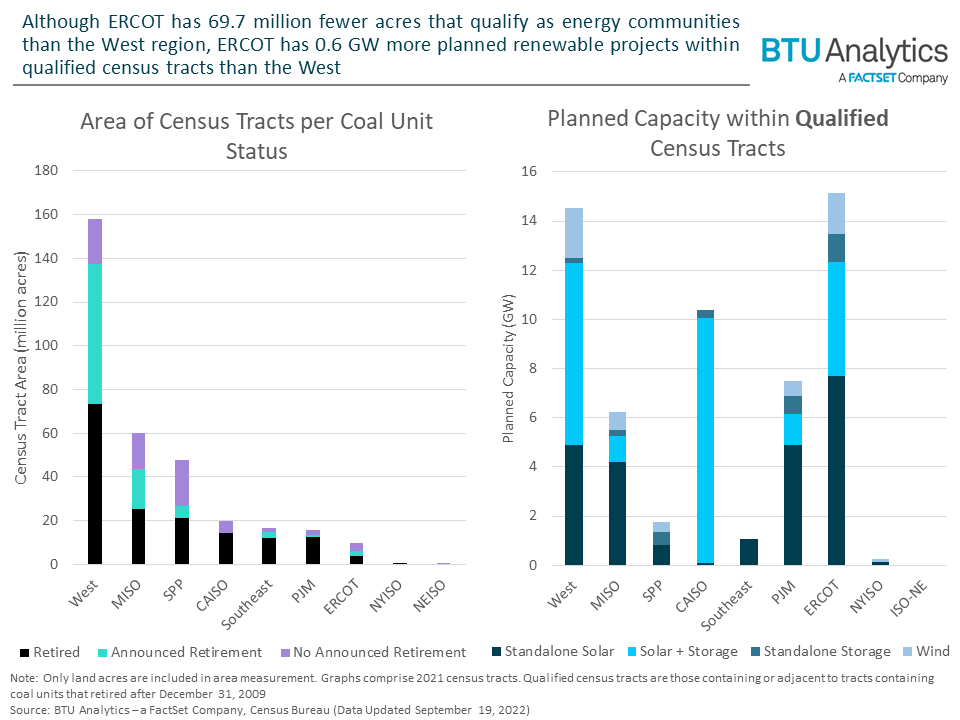 Identifying the Inflation Reduction Act’s Energy Communities