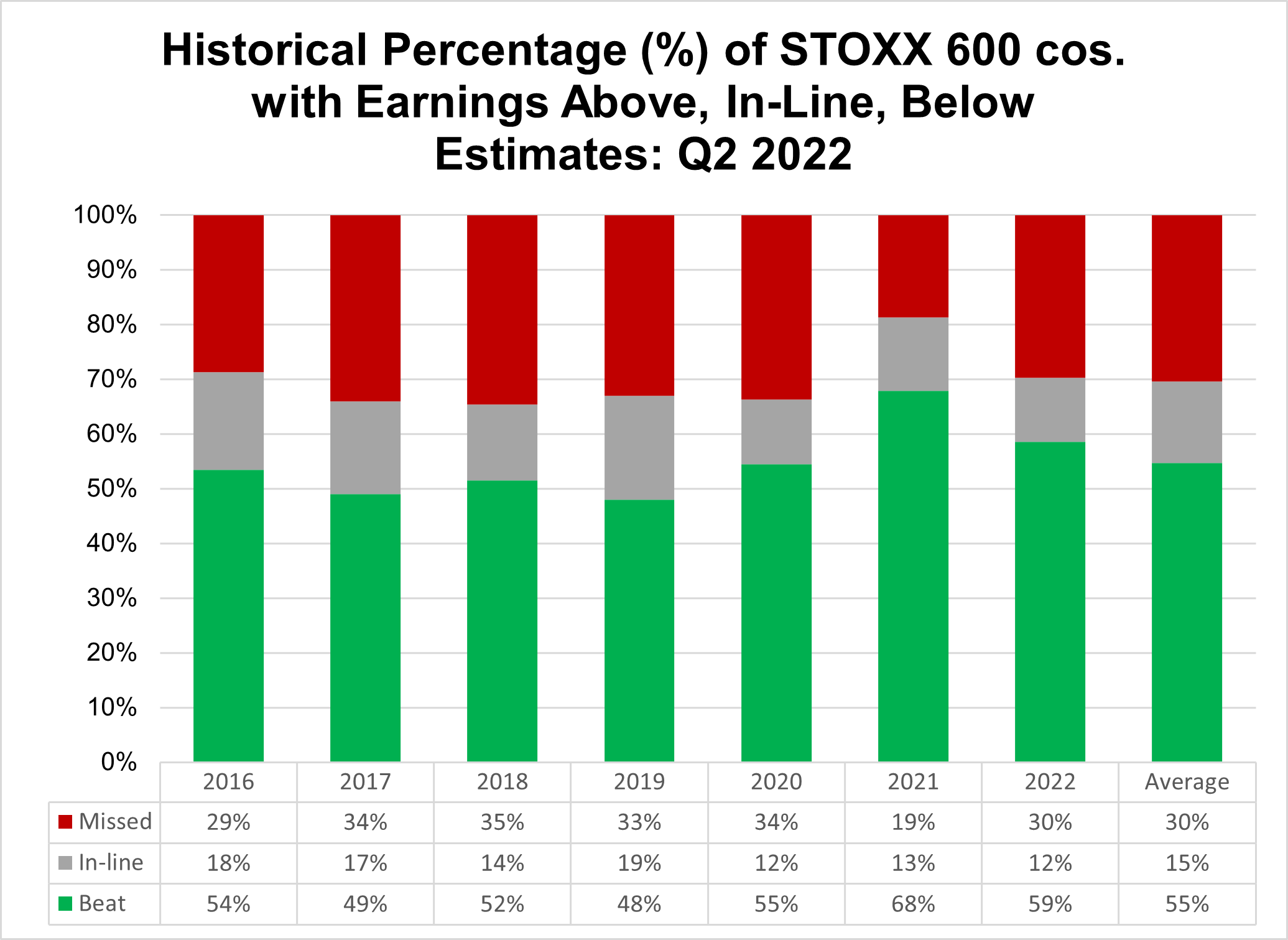 STOXX 600: European Energy Steaming Ahead as Europe Continues to Report ...