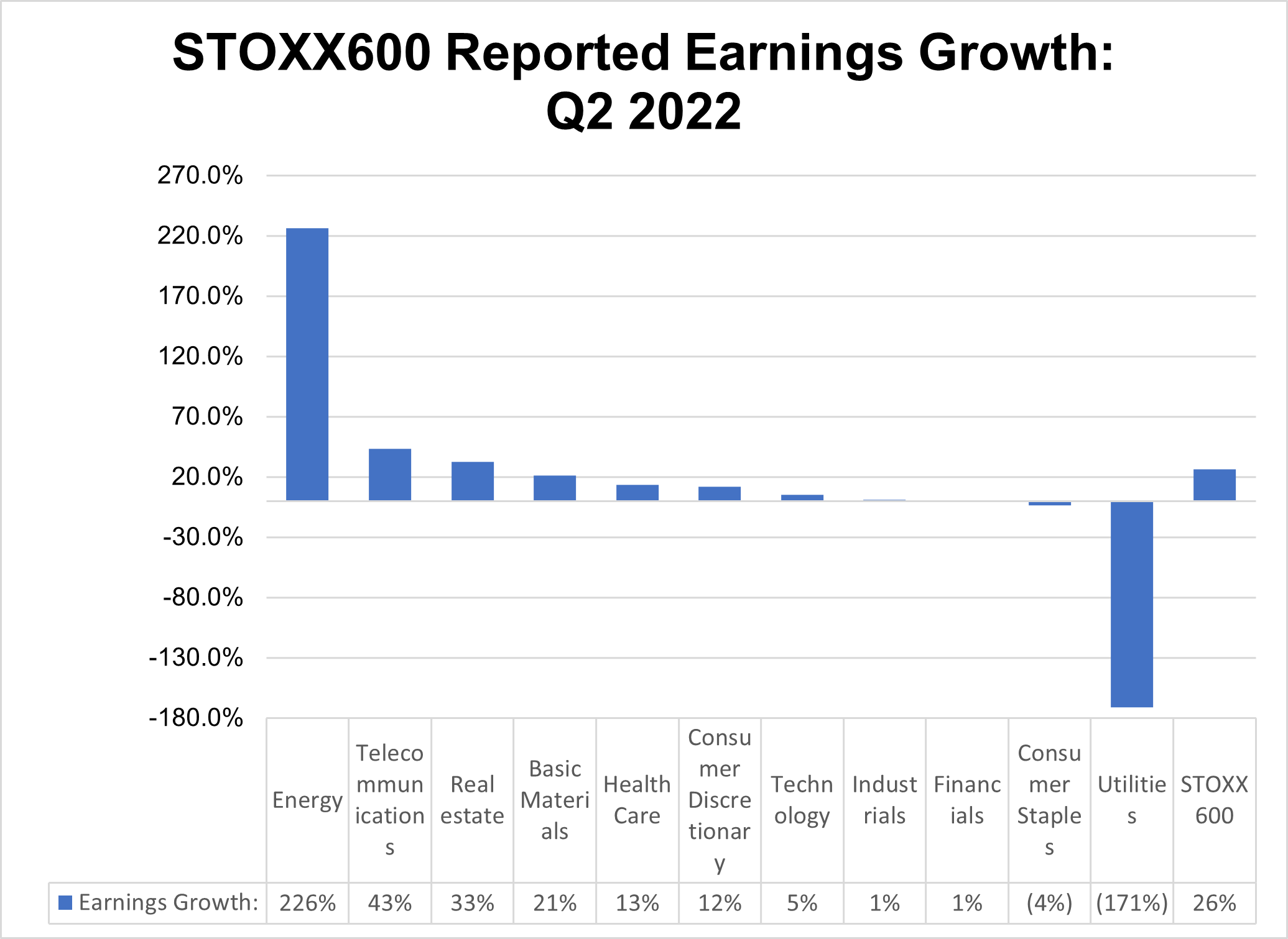 STOXX 600: European Energy Steaming Ahead as Europe Continues to Report ...