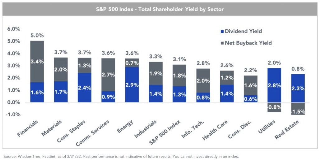 Stock Buybacks Under Attack: Tracking Share Repurchase Events Ahead of 2023