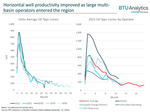 Increasing Uinta Oil Production Abuts Infrastructure Capacity