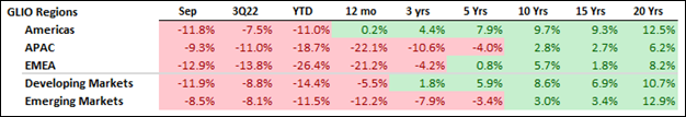Tracking the Infrastructure Asset Class in a Downmarket