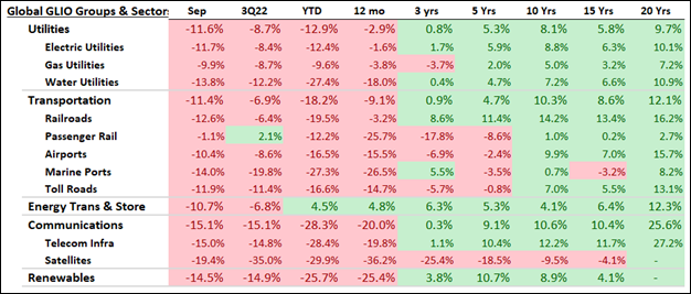 Tracking the Infrastructure Asset Class in a Downmarket