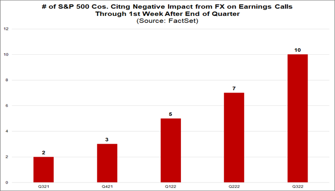 50% of S&P 500 Companies Citing A Negative Impact From FX on Q3 ...