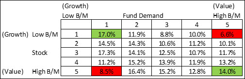 Examining Mismatched Stocks: A Novel Source of Predictable Price Pressure