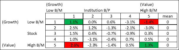 Examining Mismatched Stocks: A Novel Source of Predictable Price Pressure