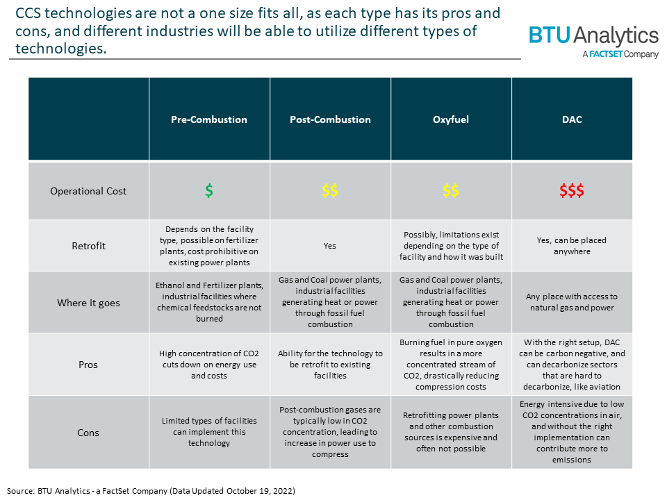 Understanding the Technology Behind CCS