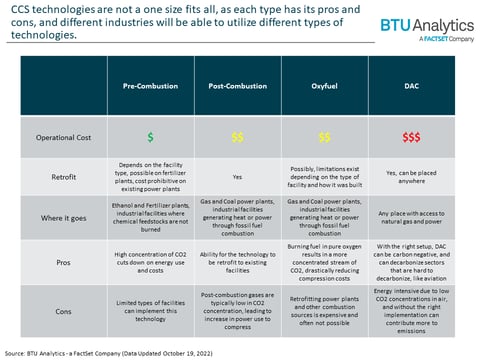 Understanding the Technology Behind CCS