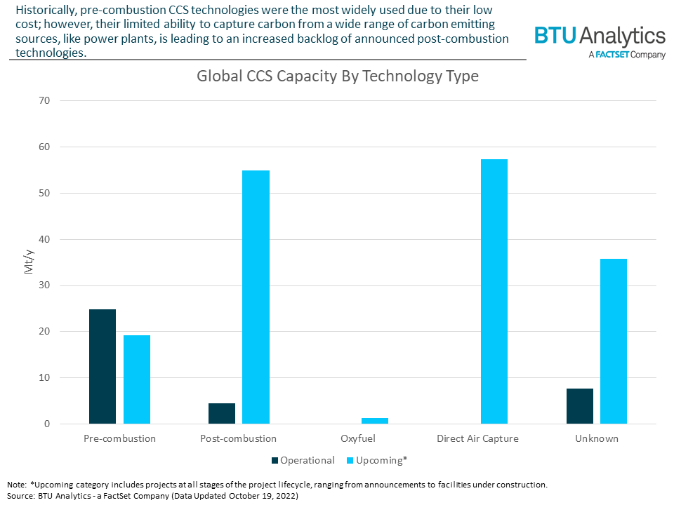 Understanding the Technology Behind CCS