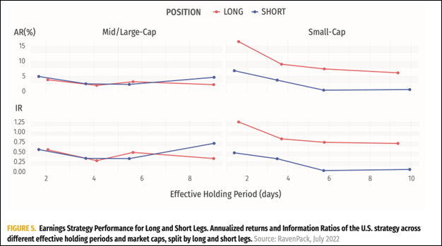 Five Research Findings on Earnings Date Timing That Affect Trading