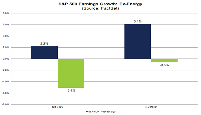 Ex-Energy, S&P 500 Reporting a Decline in Earnings For The 2nd Straight ...