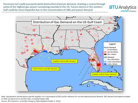 Natural Gas Demand Impacted by Hurricane Ian, but Future Storms Could ...