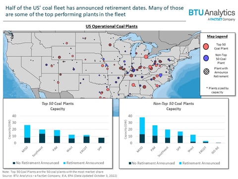 The Limits of Coal to Gas Switching