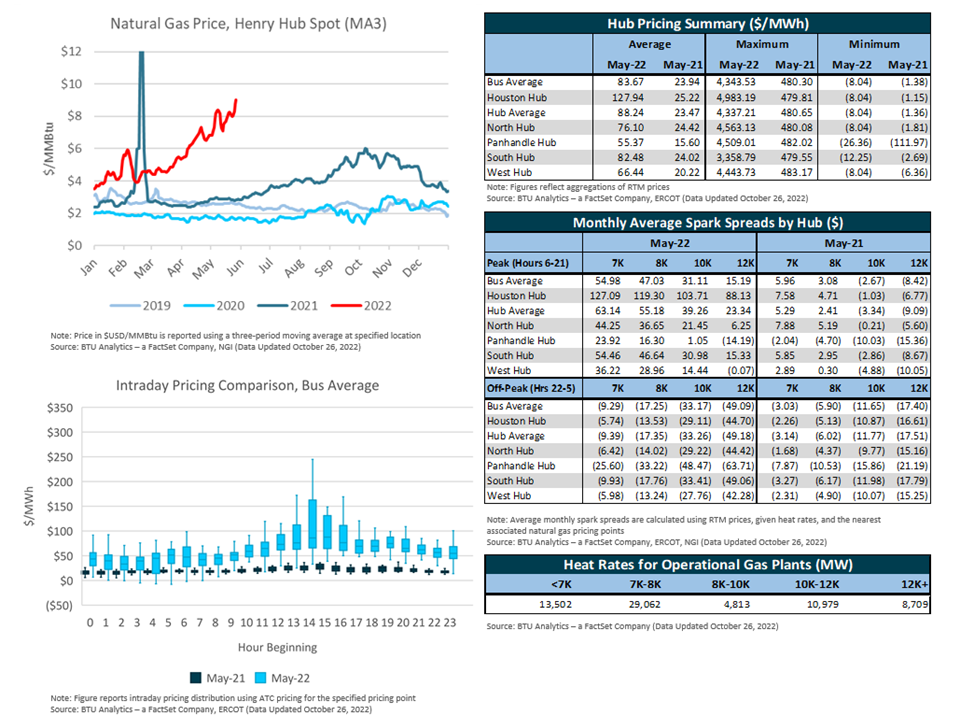 New Report Announcement: The US Power Brief