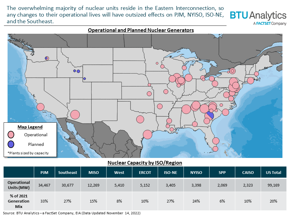 Nuclear Extensions Risk Long-Term Power Burn