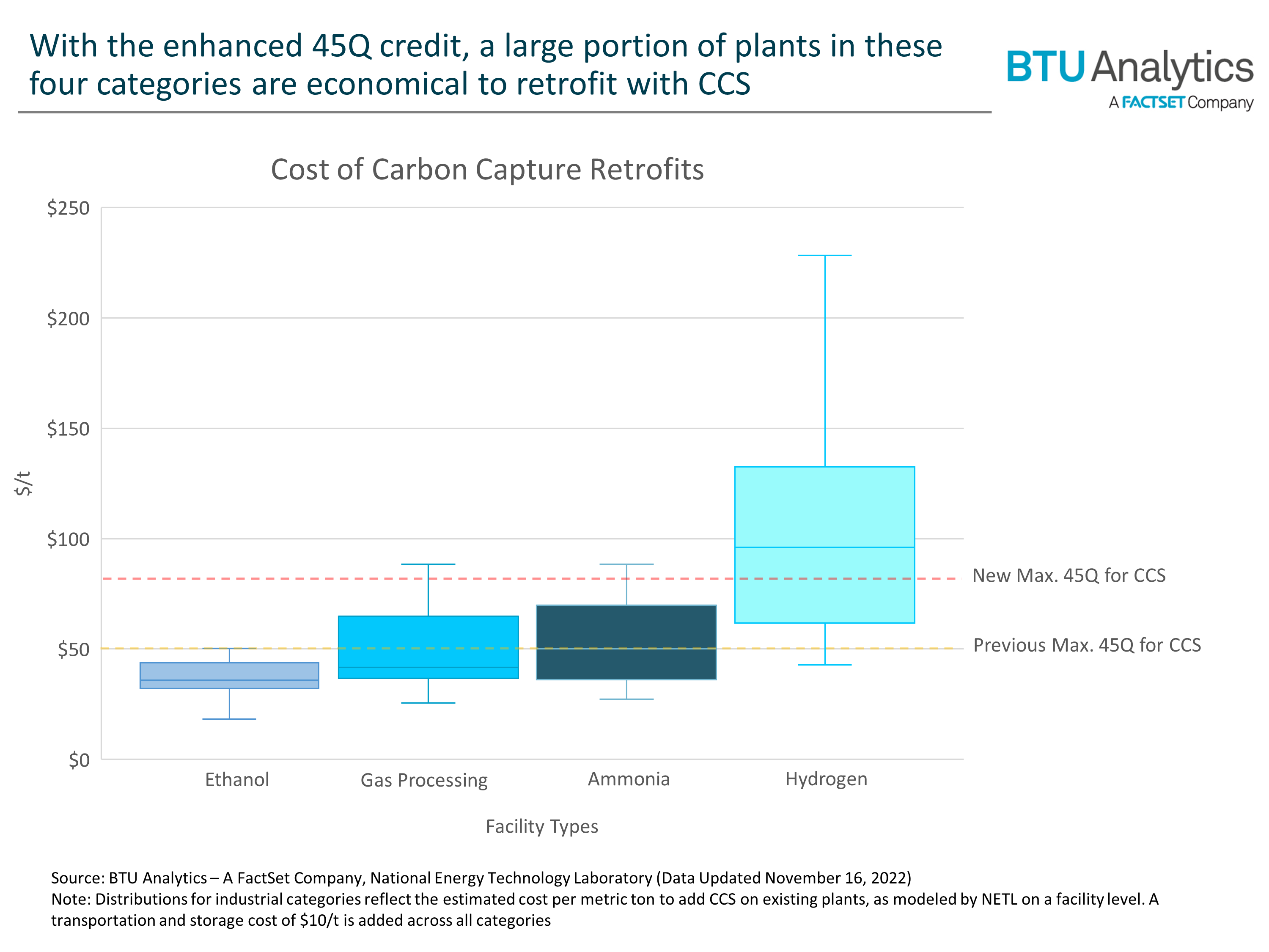 Industrial Carbon Capture Could Boost US Energy Demand by 2035