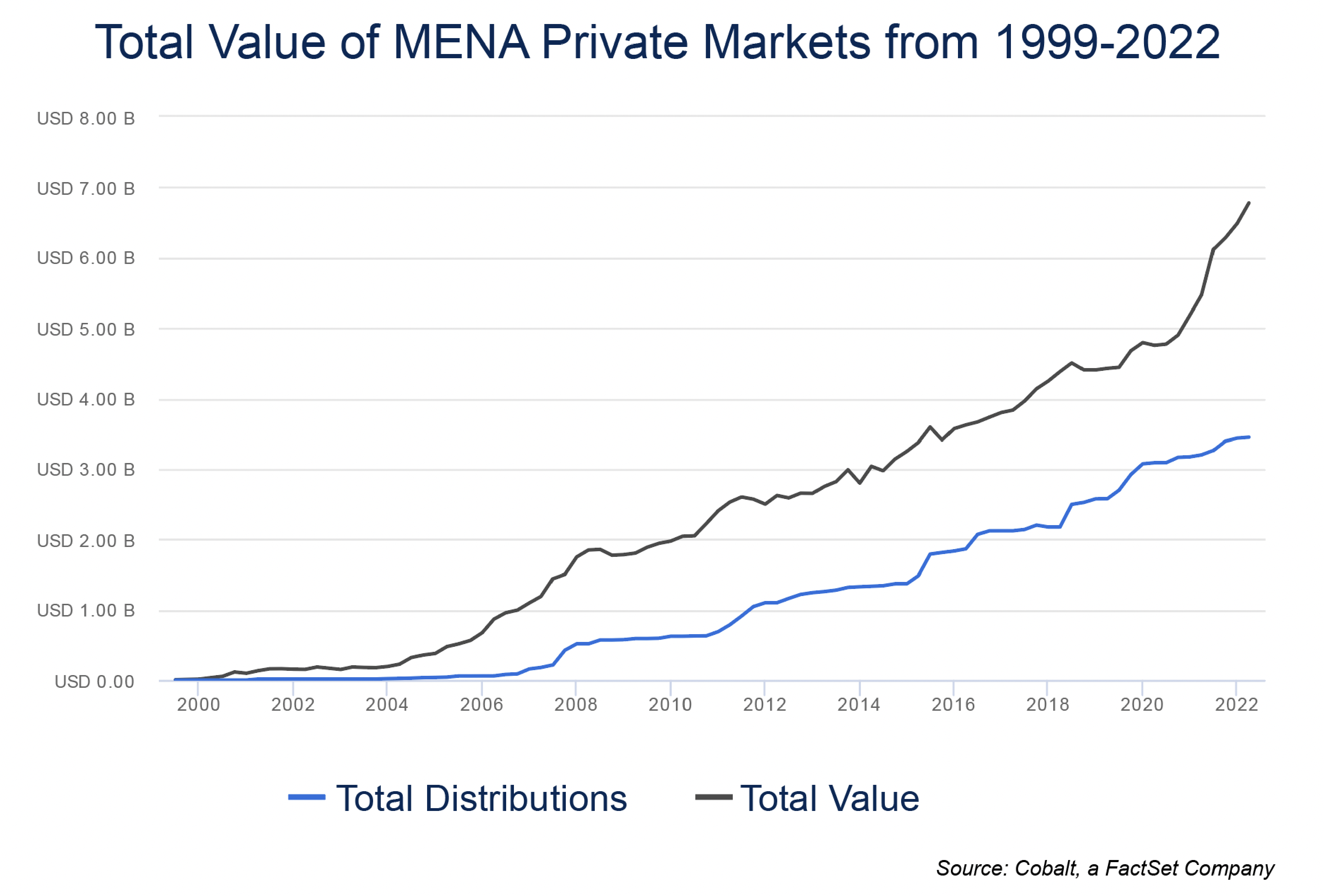 On the World’s Stage: The Middle East & Growth in the 21st century