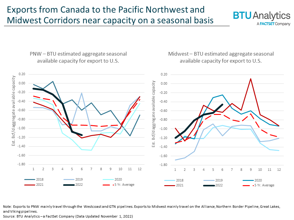 Canadian LNG Moving Forward