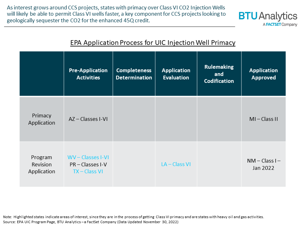 What is a Class VI Well?