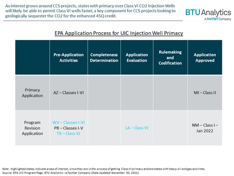 What is a Class VI Well?