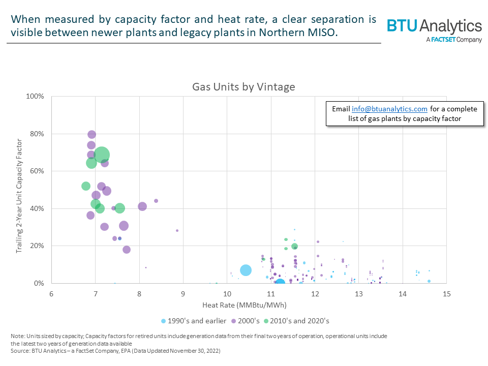 Coal to Gas Switching in the Midwest