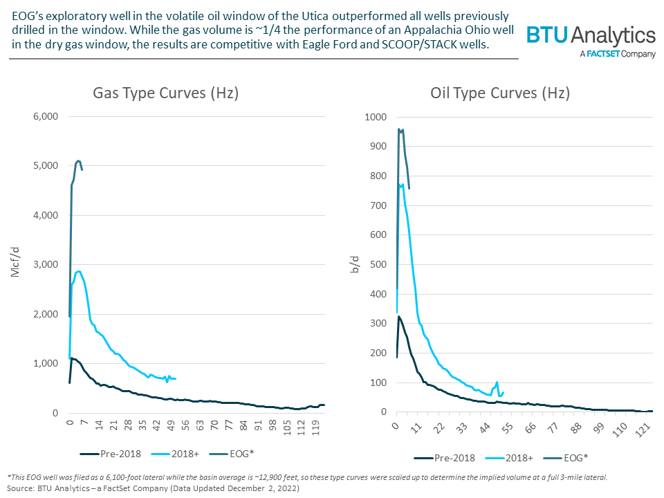 Is EOG’s Latest Discovery a Premium Play?