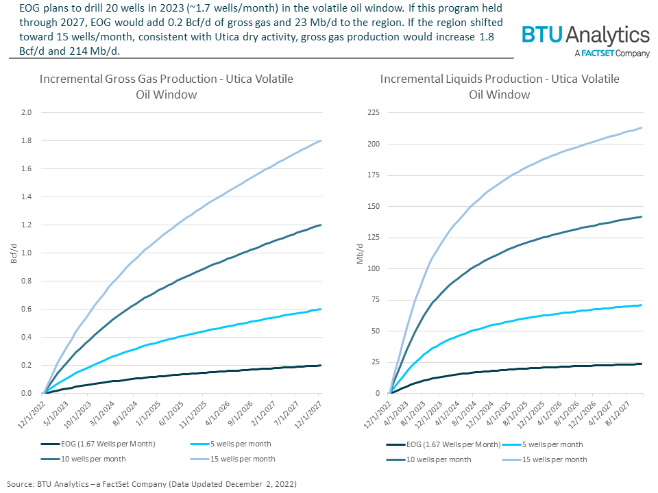 Is EOG’s Latest Discovery a Premium Play?