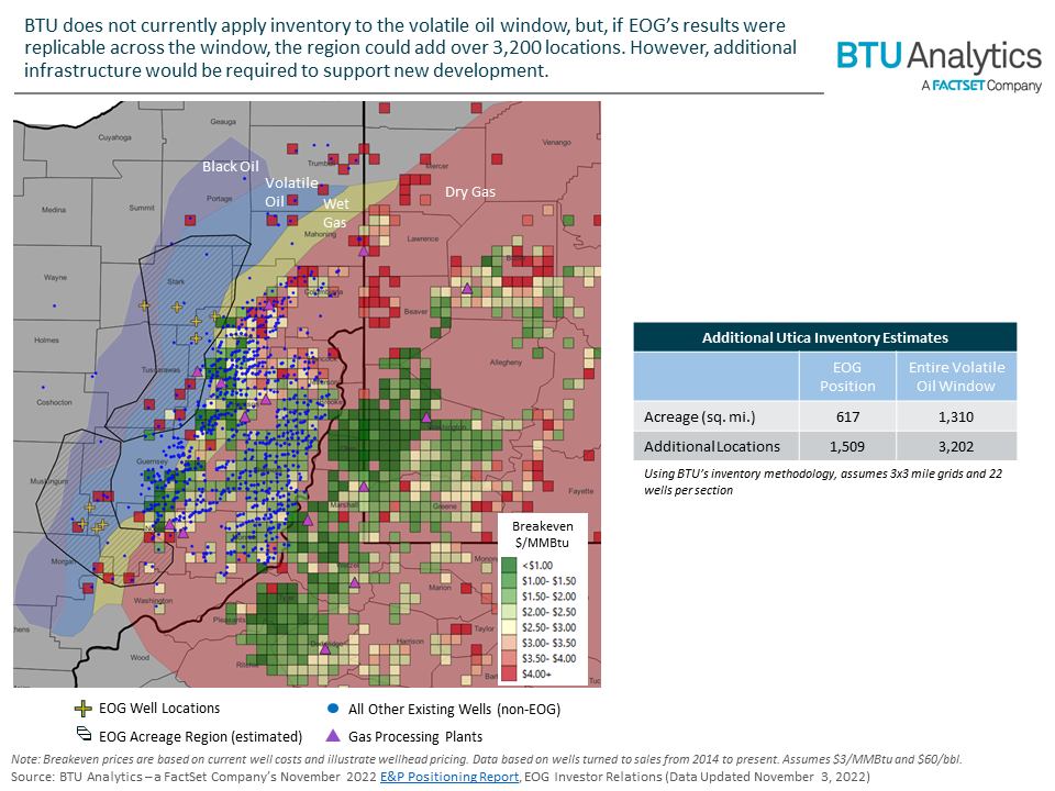 Is EOG’s Latest Discovery a Premium Play?