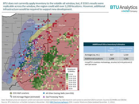 Is EOG’s Latest Discovery a Premium Play?