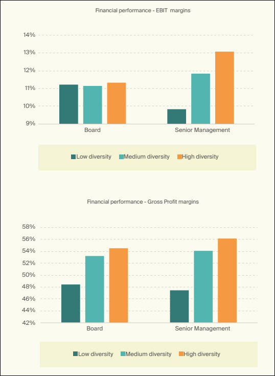 Diversity and Company Performance: Window Dressing or Successful Policy?