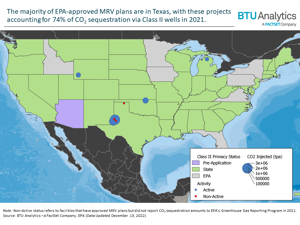 How to Store CO2 via Class II Wells