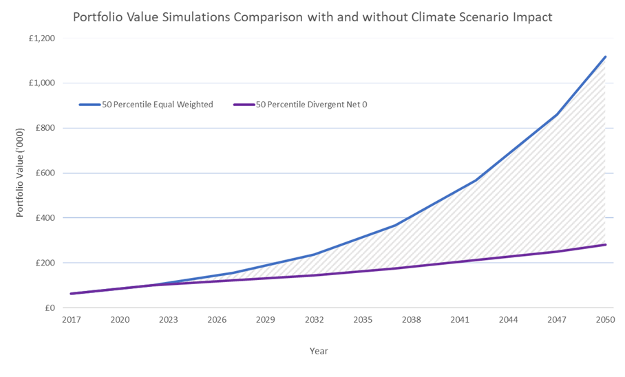 The “Problem” with the Climate Change Problem