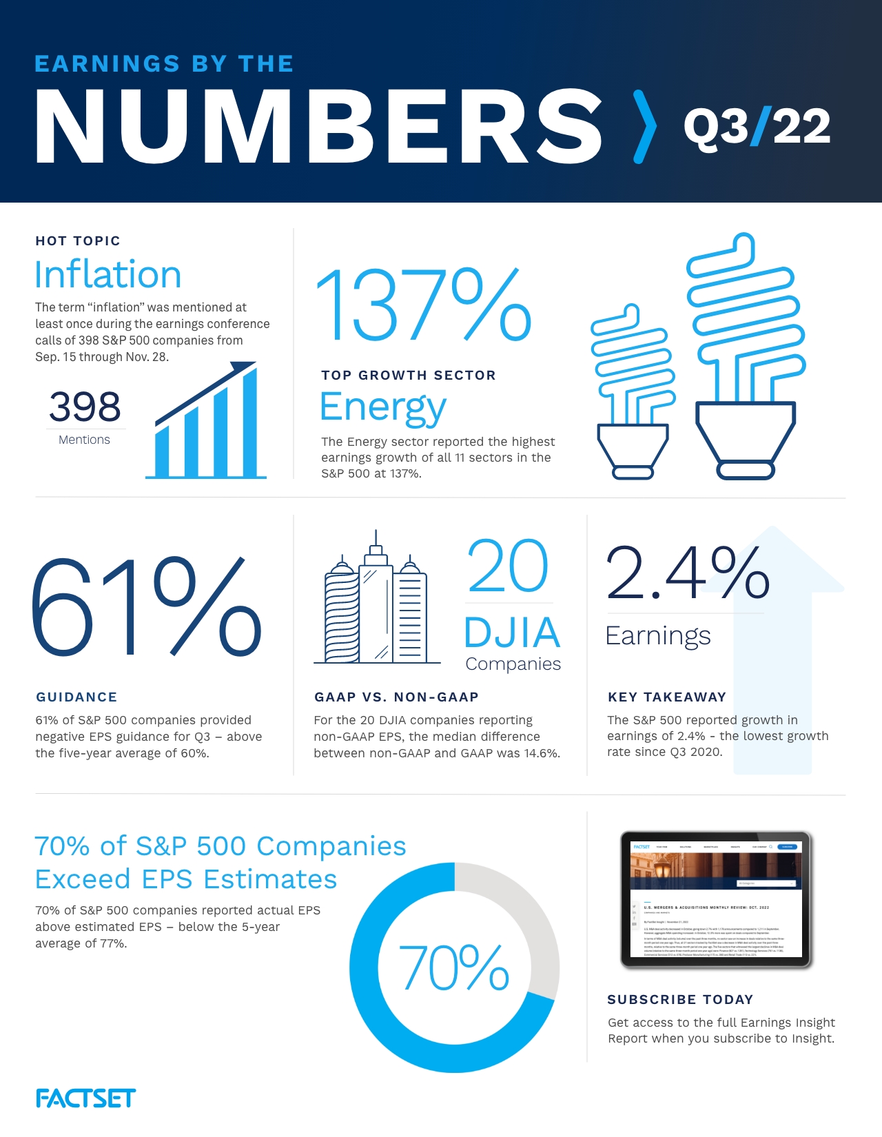 Earnings Insight infographic: Q3 2022 by the numbers