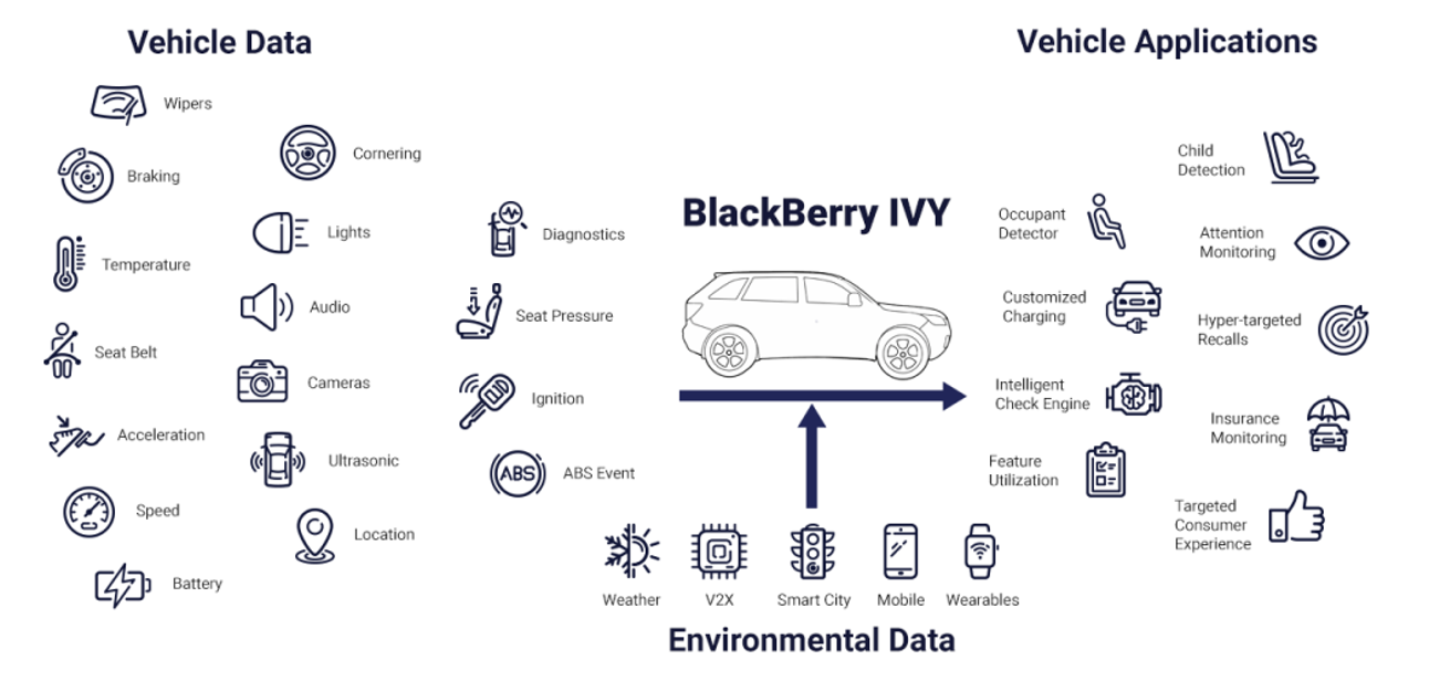 SUV, Sedan, Truck…or SDV?