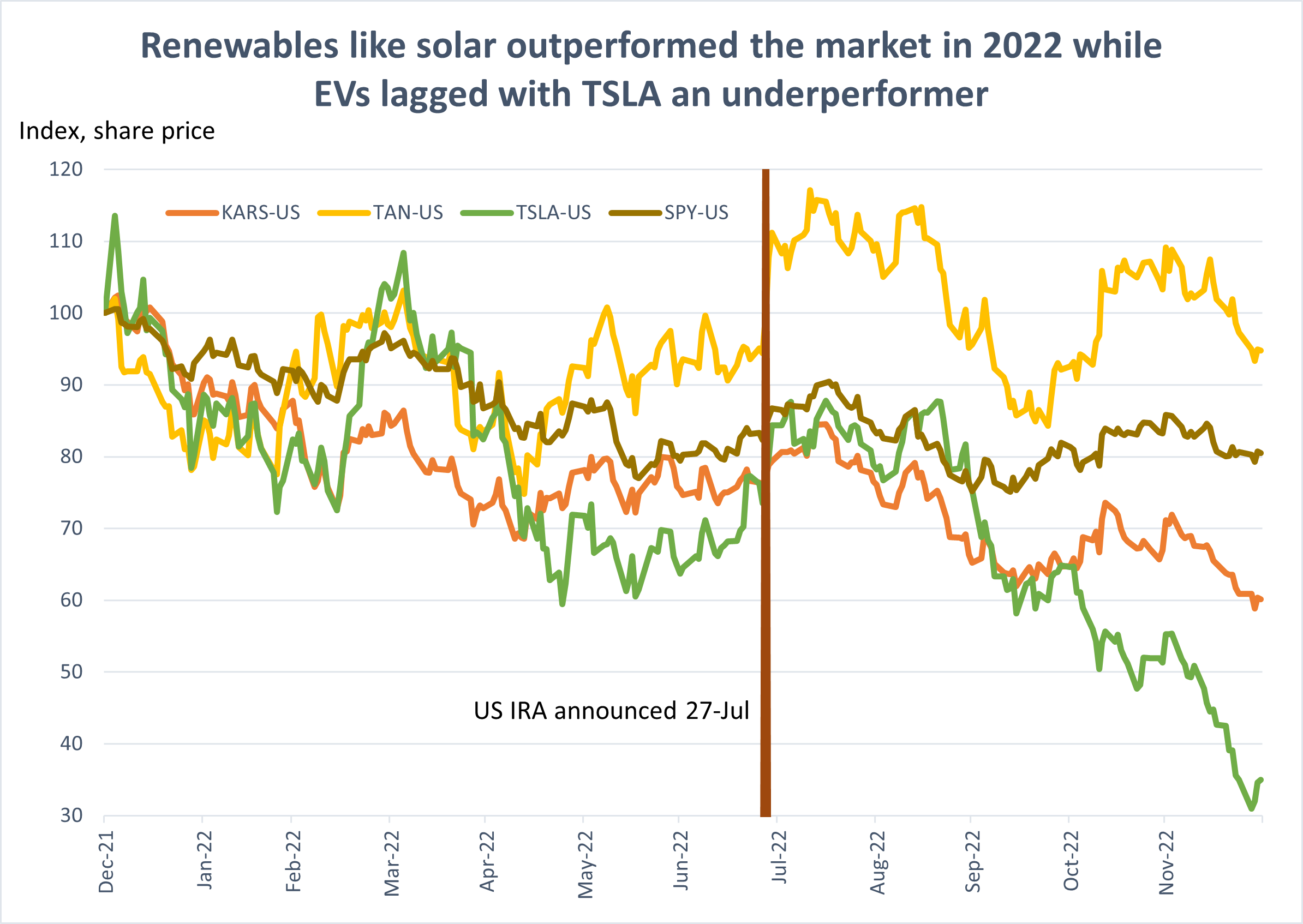 Recap of Key ESG Developments in 2022