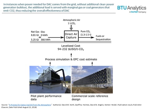 DAC Promises Decarbonization, But Efficiency Remains in Question