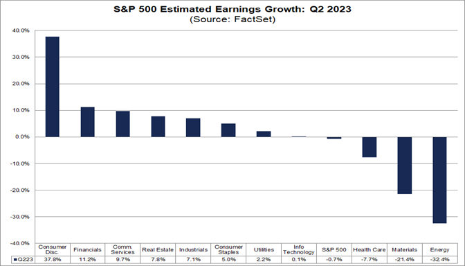 S&P 500 Now Projected to Report Year-Over-Year Earnings Declines in Q1 ...